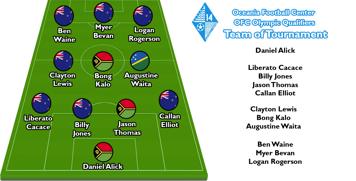 OFC Olympic Qualifiers ‘Team of the Tournament’ – Oceania Football Center