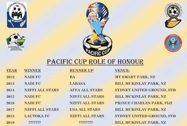Pacific Cup begins today – Oceania Football Center